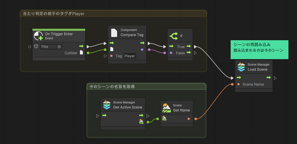 【Unity】公式のVisualScriptのローラーボールチュートリアルから実際に作ってみる - ソフトライム