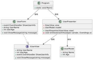 WinFormsで学ぶ MVP パターン入門 - ソフトライム
